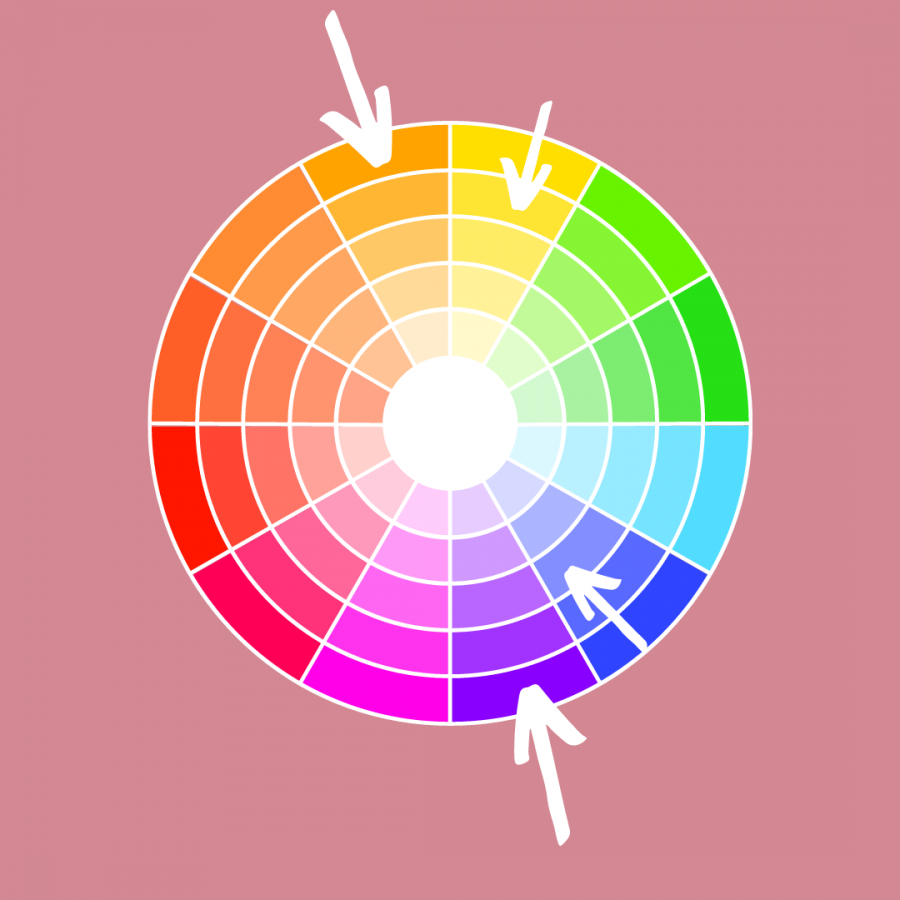 Complementary vs Analogous Color Palette : Dorothy McDaniel's Flower Market Complementary vs Analogous Color Palette : Dorothy McDaniel's Flower Market